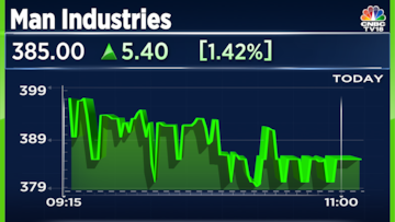 Man Industries gains 5% on receiving orders worth ₹555 crore - CNBC TV18