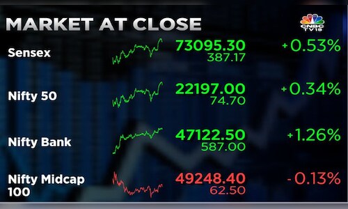 Market At Close | Bourses extend winning run to 6th day, Nifty scales ...