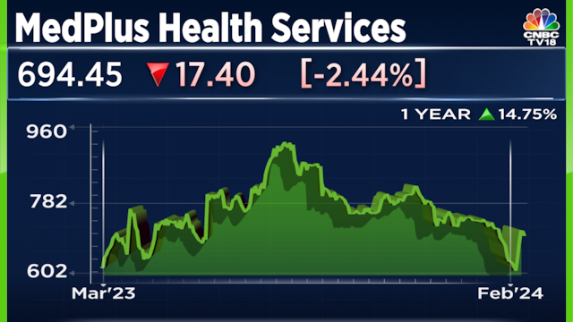 Medplus defers fundraising for diagnostics until Hyderabad pilot shows ...