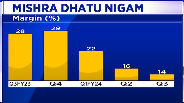 Metal alloys manufacturer MIDHANI targets ₹1,100 crore revenue in FY24 ...