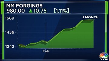 MM Forgings on track to reach ₹1,600 crore turnover for FY24 - CNBC TV18