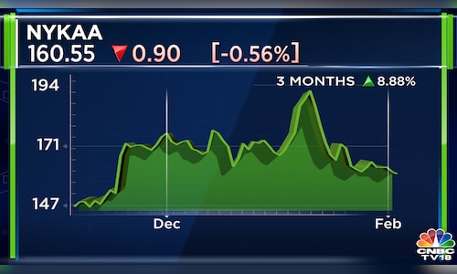 Nykaa Q3 Results | Net profit zooms 98% on strong gross merchandise ...