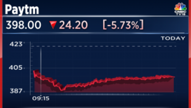 Macquarie returns to become Paytm's biggest bear, sees another 34% ...