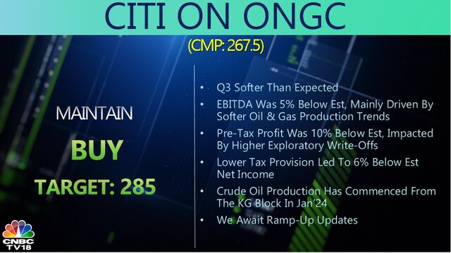 ONGC, Bandhan Bank and more: Monday's top brokerage calls - CNBC TV18
