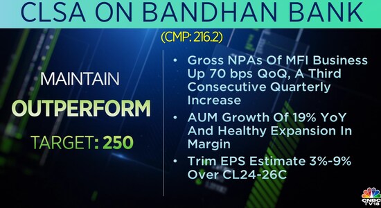 ONGC, Bandhan Bank and more: Monday's top brokerage calls - CNBC TV18