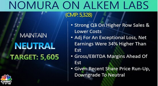 ONGC, Bandhan Bank and more: Monday's top brokerage calls - CNBC TV18