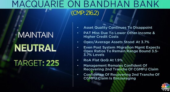 ONGC, Bandhan Bank and more: Monday's top brokerage calls - CNBC TV18