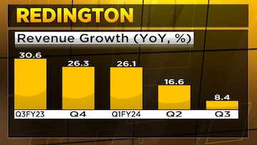 Redington India aims for double-digit revenue growth next year - CNBC TV18