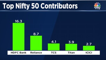 Stock Market Highlight | Nifty 50 hits record high for fifth day in a ...