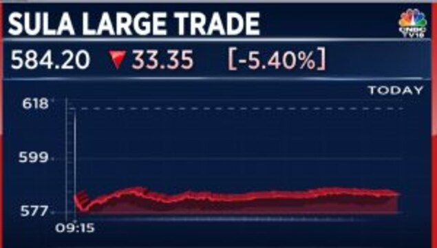 Sula Vineyards sees ₹676.6 crore worth block deal, stocks tanks 7% ...