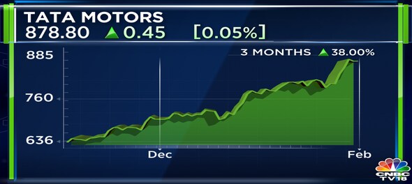 Tata Motors Q3 net profit beats estimates with 138% jump, JLR raises ...