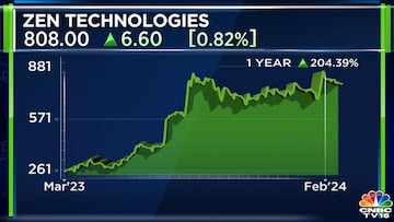 Zen Technologies bags orders worth ₹93 crore from defence ministry ...