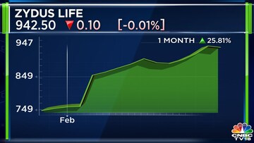 Zydus Lifesciences aims for double-digit growth via innovation and ...