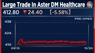 Aster DM Healthcare Block Deal: 10.1% equity worth ₹2,070 crore changes ...