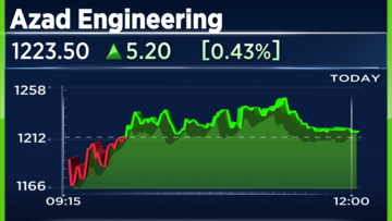 Azad Engineering gains 3% on ₹290-crore deal with GE Vernova to supply ...
