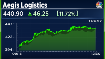 Aegis Logistics gains nearly 12% as IIFL Securities sees 28% upside on ...
