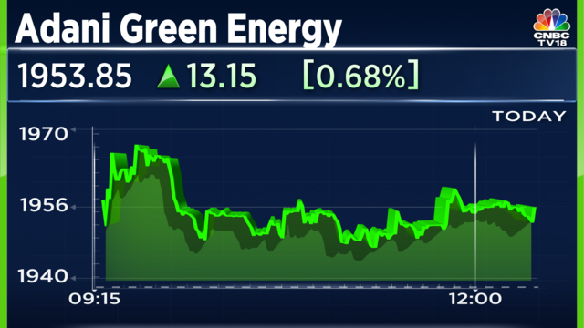 Adani Green Energy operationalises an aggregate of 1,000 MW solar power ...