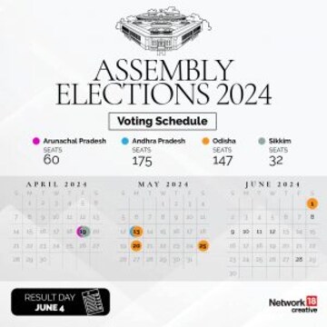 Lok Sabha Poll 2024 highlights: 6 weeks, 7 phases, and 970 million ...