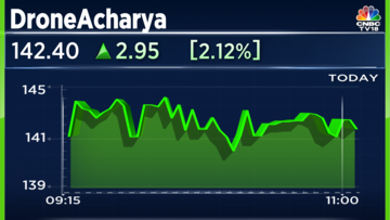 DroneAcharya gains over 3% on partnership with Hadron Aviation to offer ...