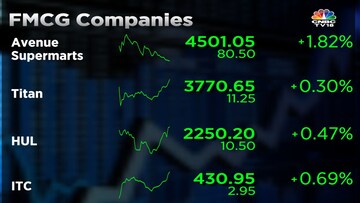This FMCG analyst warns of sluggish volume growth and limited margin ...