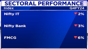 This FMCG analyst warns of sluggish volume growth and limited margin ...