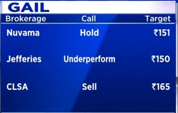 GAIL shares at ₹150 or ₹215? Check stock price targets post analysts ...