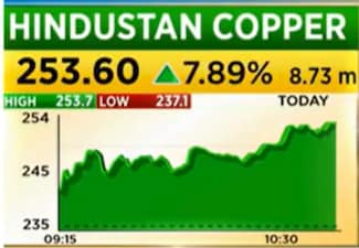hindustan copper