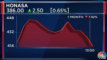 Honasa Consumer aims for a slice of the ₹25,000 crore personal wash ...