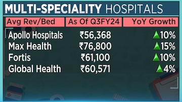 Private hospital rates vs CGHS: These are some examples and issues in ...