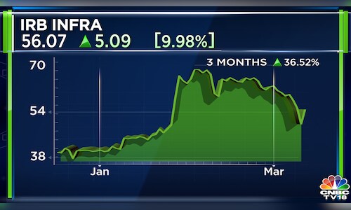 Cintra acquires 24% stake in IRB Infrastructure Trust for $810 million ...