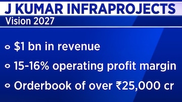 J Kumar Infra raises FY25 revenue growth guidance, targets ₹8,000 crore ...