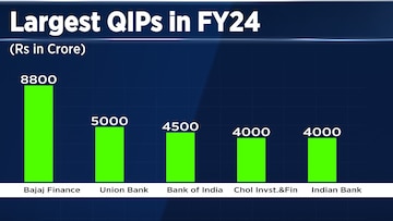 Banks and financials make up close to 60% of QIP issuance in FY24 ...
