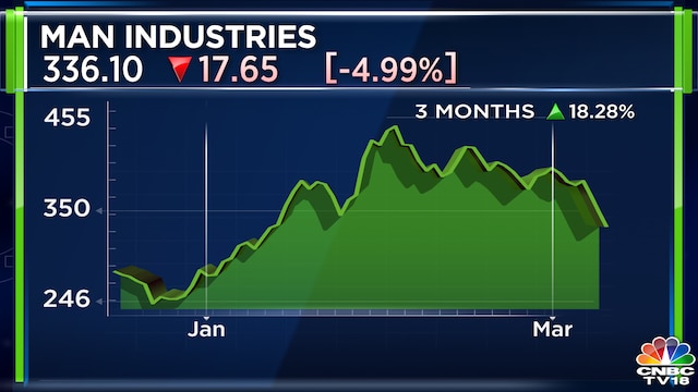 Man Industries allocates ₹100-crore worth shares to Ashish Kacholia and ...