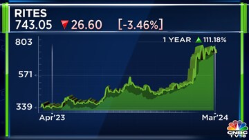 RITES eyes revenue growth recovery next year after six straight ...