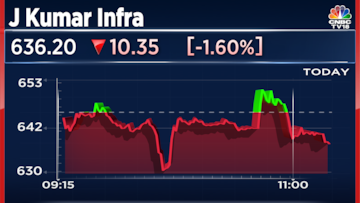 J Kumar Infra wins ₹912.3 crore coastal road construction project from ...