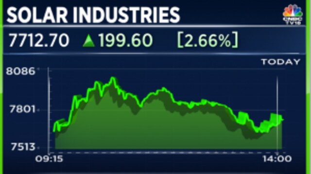 Solar Industries Share Price: Firm bags defence export orders worth Rs ...