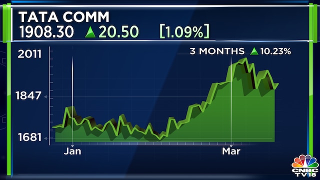Tata Communications approves slump dale of digital services business to ...