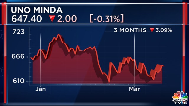 Uno Minda in pact with Starcharge Energy to make wall-mounted EV ...