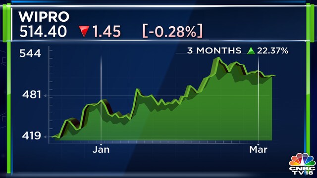 Wipro partners with Nutanix to unveil new hybrid multi-cloud solutions ...